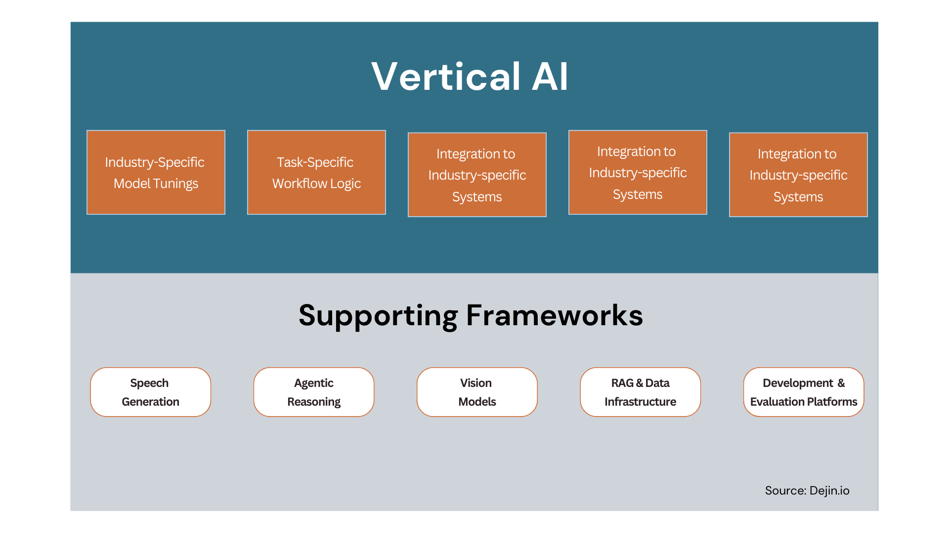 Vertical Platforms – Dejin